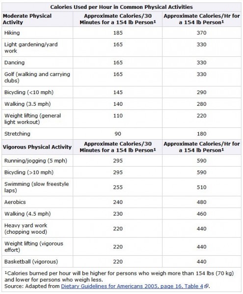 Physical Activity for a Healthy Weight